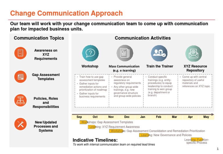 Change Communication Plan Overview | PDF | Cognition | Business