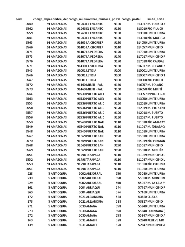 Codigos Postales Nacionales | PDF