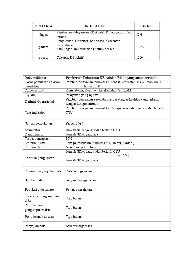 Indikator KB UKM | PDF | Bisnis | Pengelolaan Keuangan & Uang