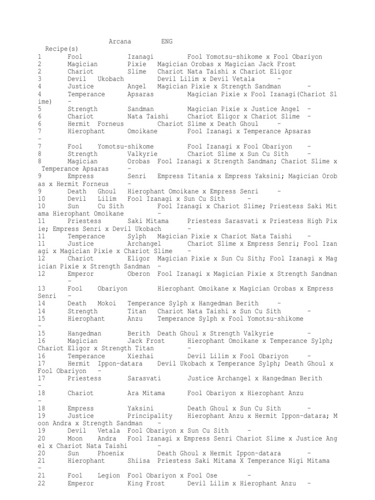 Persona 4 Fusion Recipes Guide | PDF