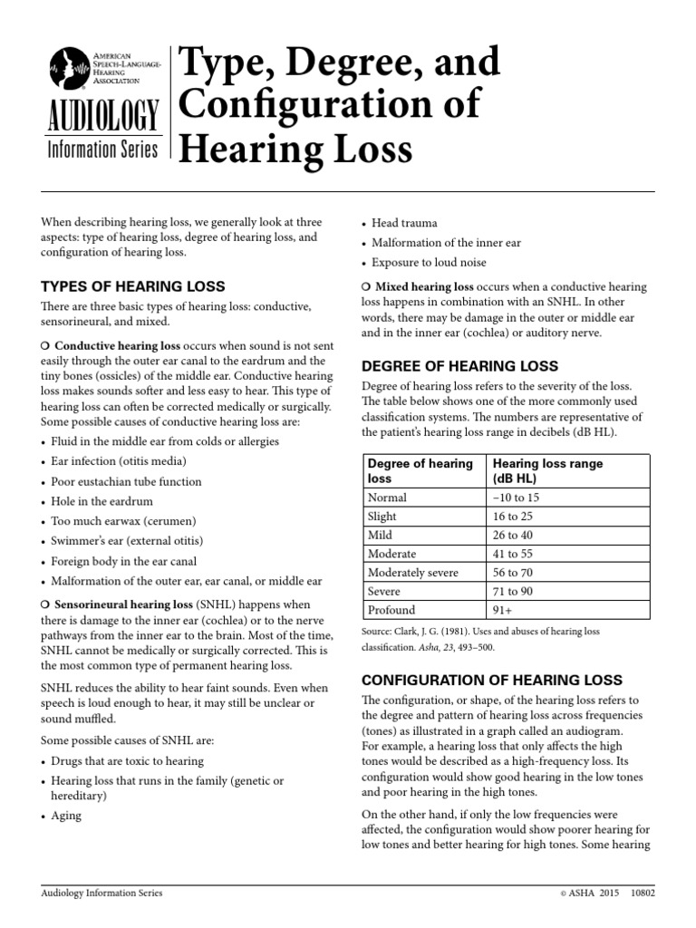 AIS Hearing Loss Types Degree Configuration | PDF | Hearing Loss | Ear