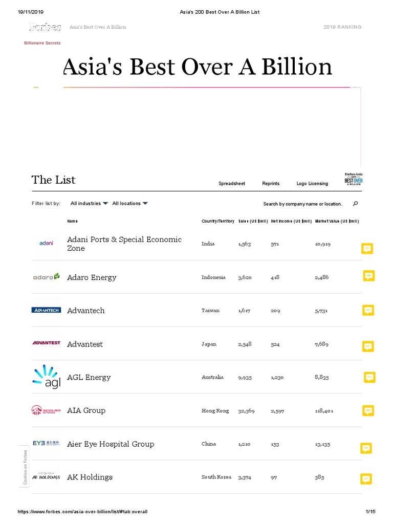 Asia's 200 Best Over A Billion List | PDF | Forbes | Asia