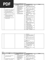 Askep Genogram | PDF