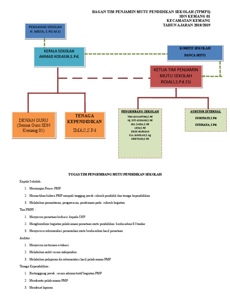 8 BAGAN TIM PENGEMBANG MUTU PENDIDIKAN SEKOLAH Mega Mendung | PDF