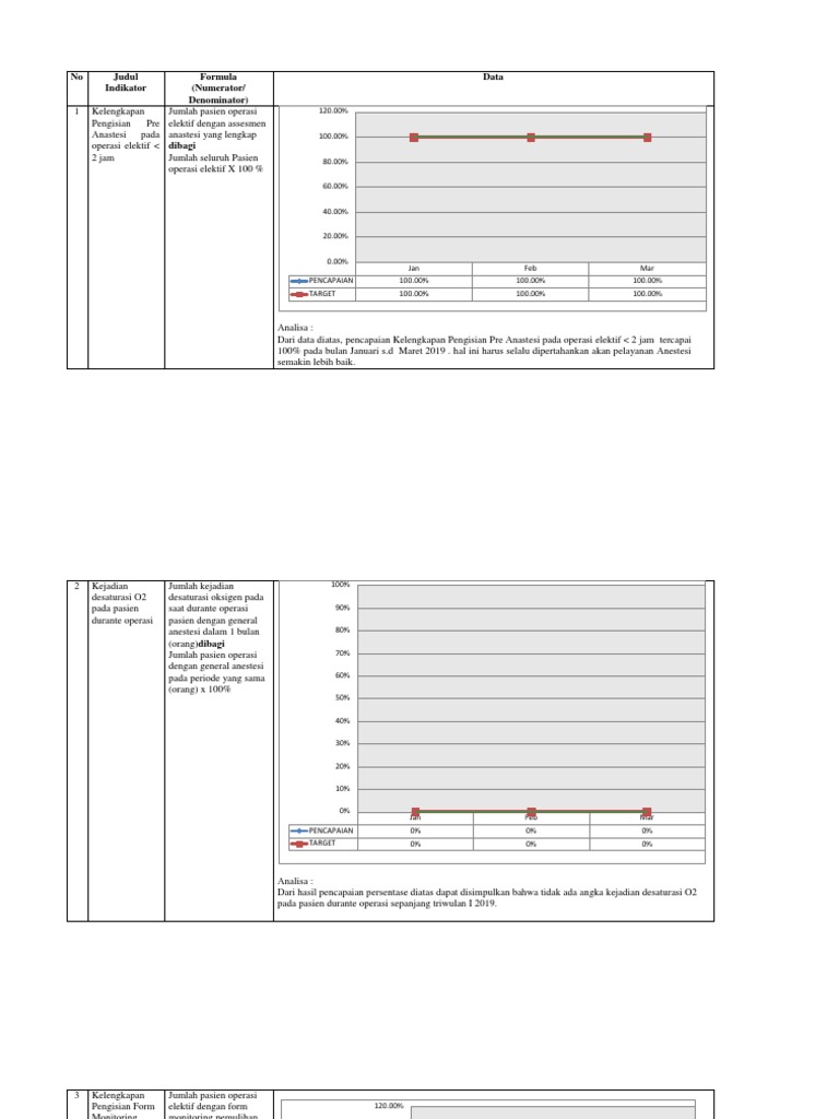 Indikator Mutu | PDF