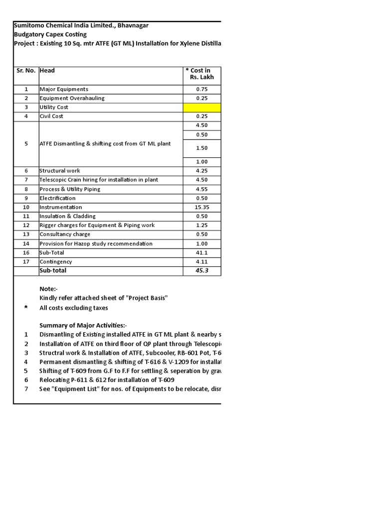 ATFE Installation for Xylene Distillation | PDF | Flow Measurement ...