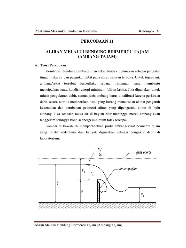 Ambang Tajam | PDF