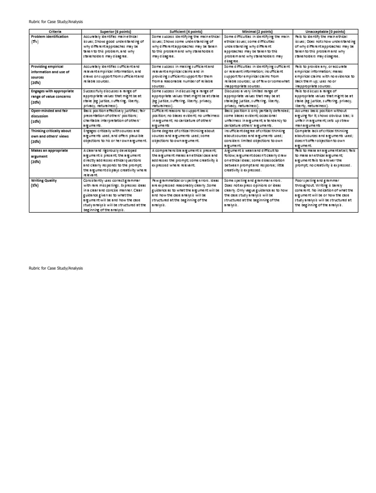 Rubric For Case Analysis Study | PDF | Argument | Critical Thinking
