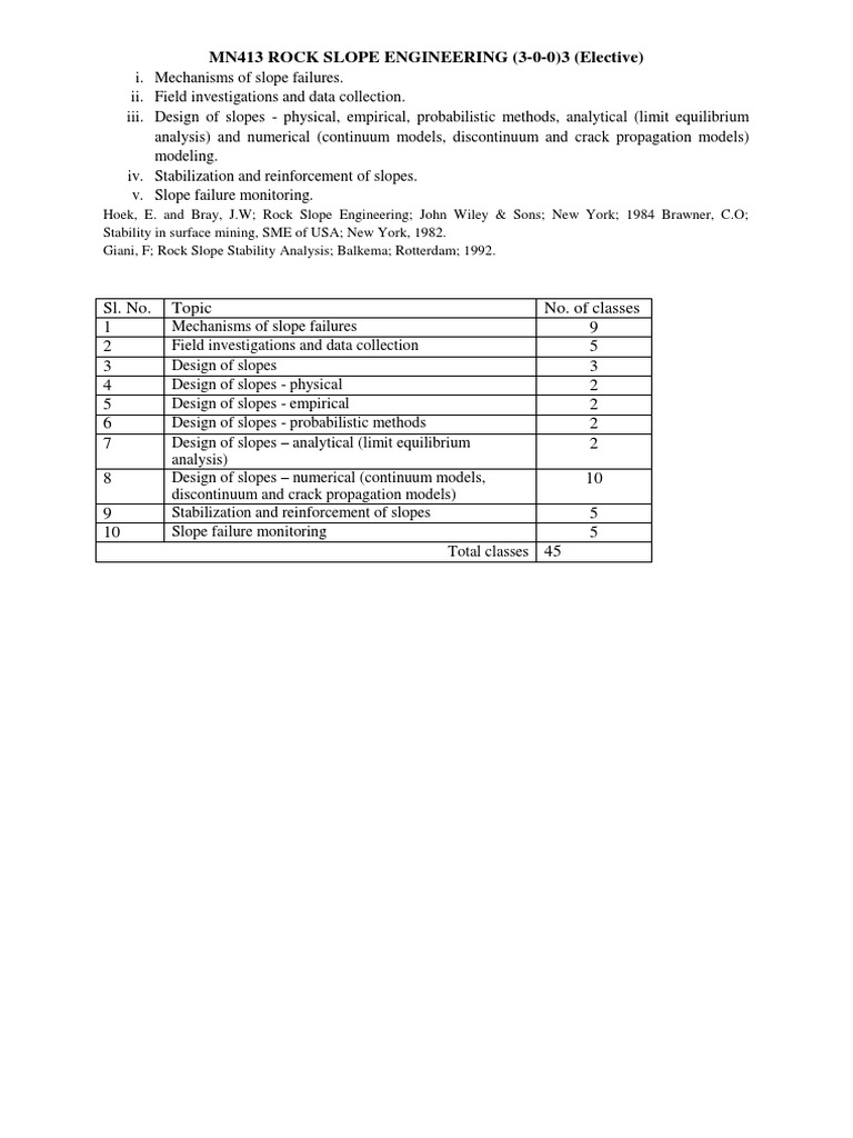 Rock Slope Engineering | PDF