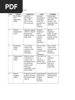 Template: Guest Lecture Feedback Form | PDF | Cognition | Communication
