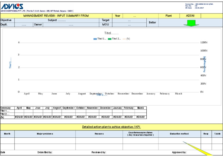 IMS-MRM-DC-SC-NO. MRM Format | PDF