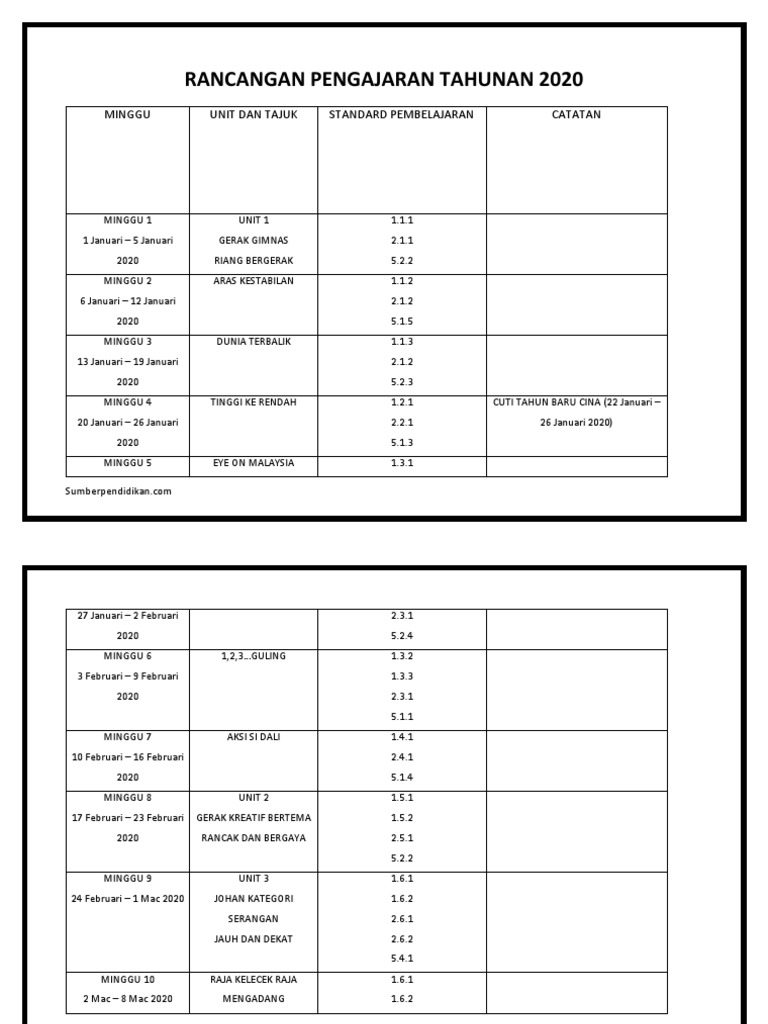 RPT Pendidikan Jasmani Tahun 4 | PDF