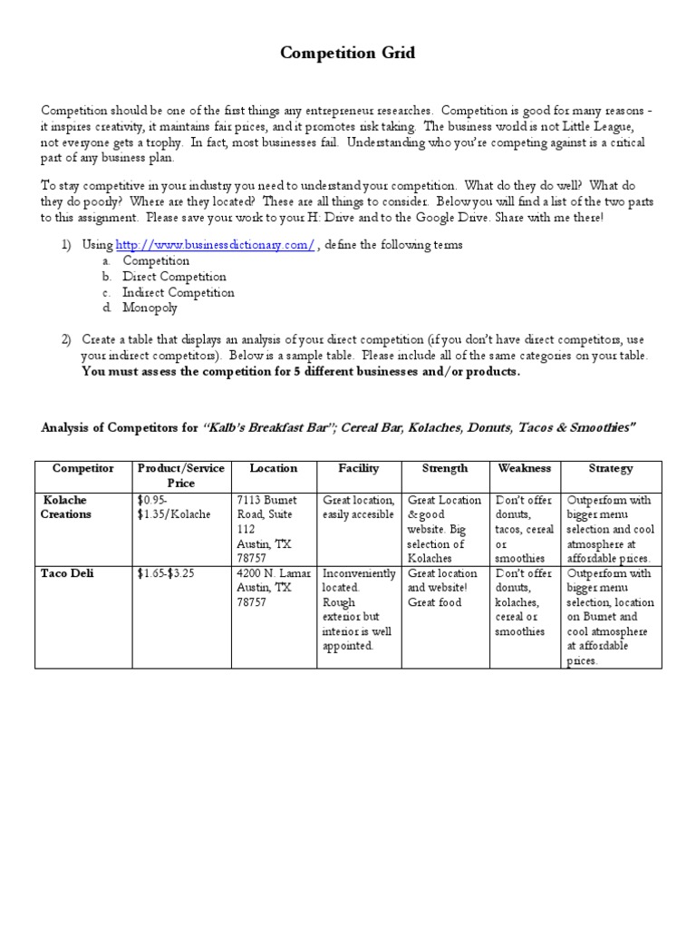 Competition Grid | Download Free PDF | Competition | Economies