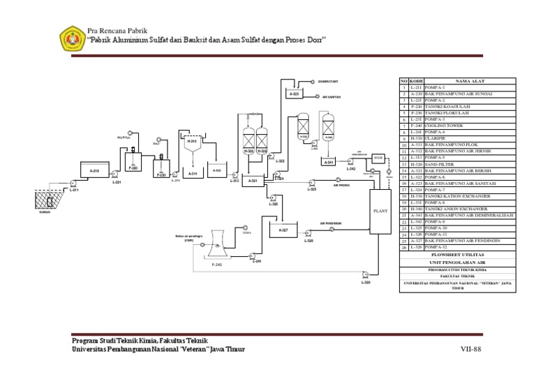Flowsheet Utilitas PDF | PDF