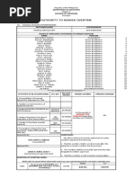 DepED SDO Staffing Pattern - As of 02 Nov 2021 | PDF | Social Programs ...