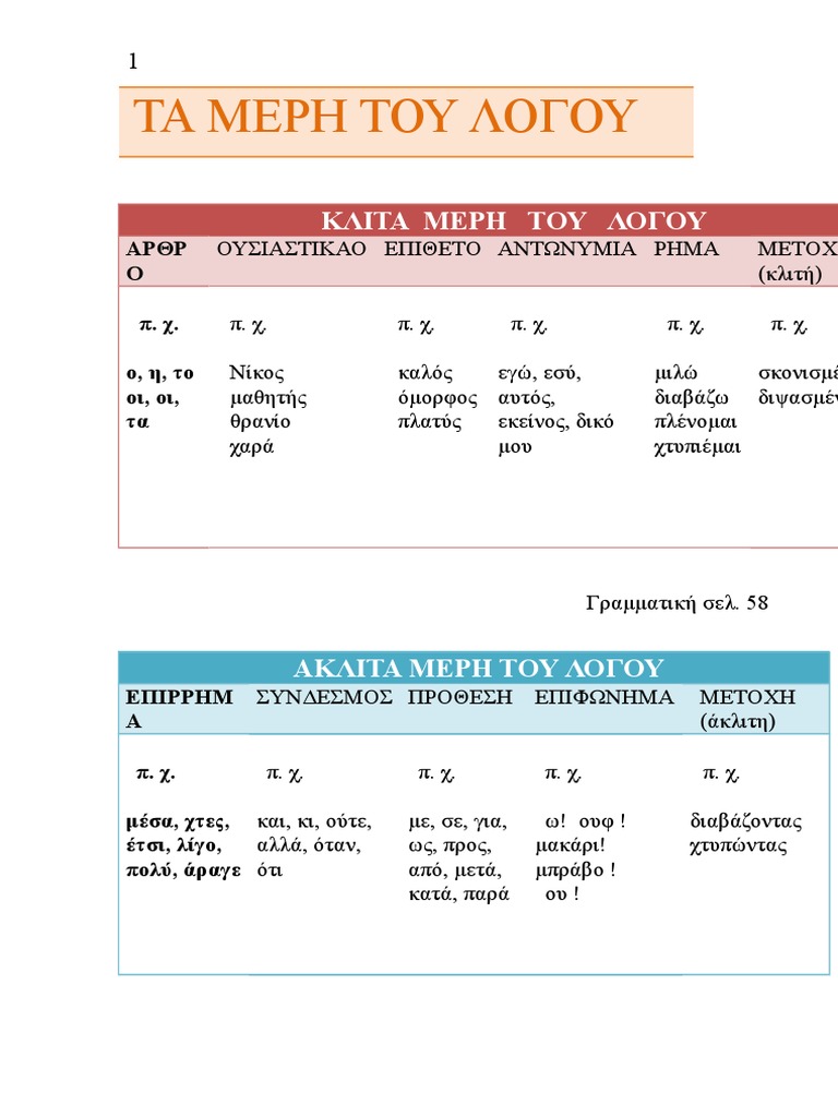 ΤΑ ΜΕΡΗ ΤΟΥ ΛΟΓΟΥ | PDF