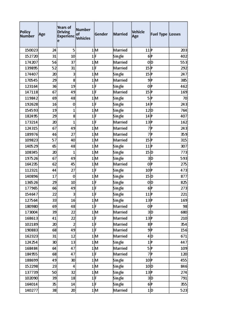 Excel Tutorial Template Students | PDF | Vehicles | Transportation ...