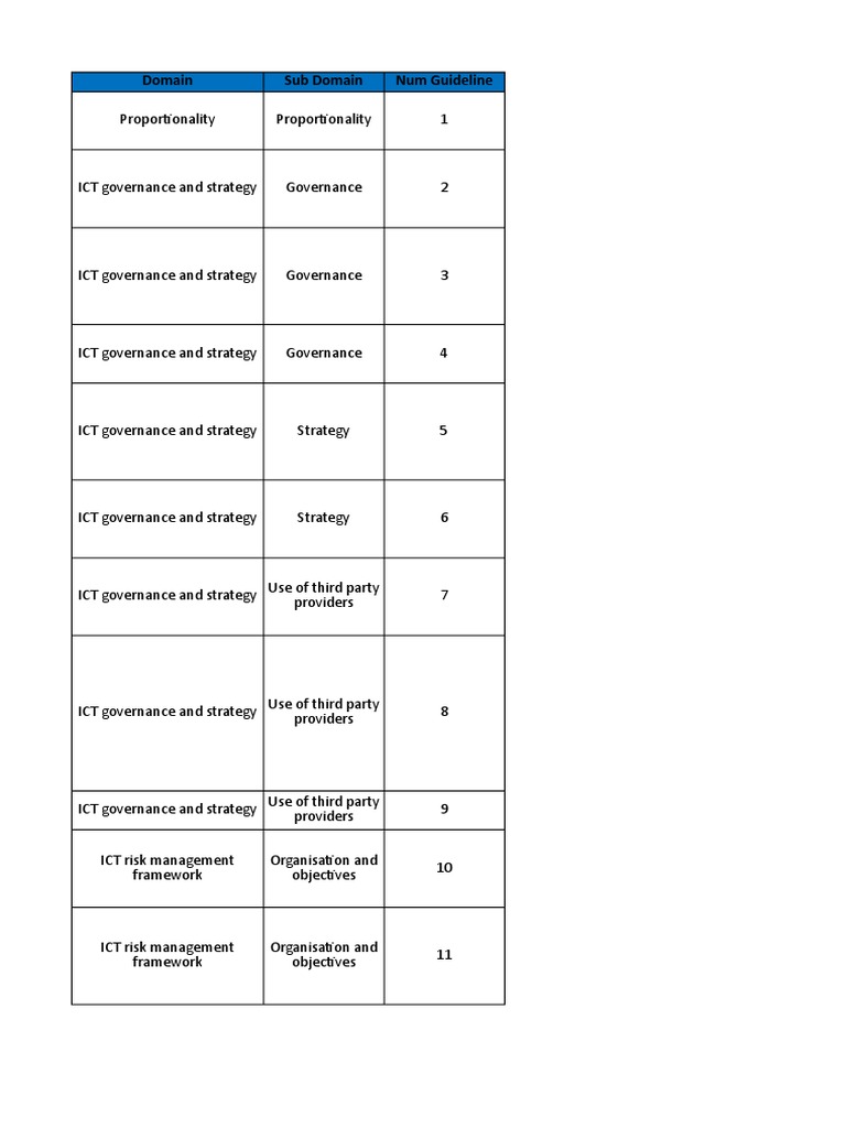 Guidelines On Ict and Security Risk Management | PDF | Information ...