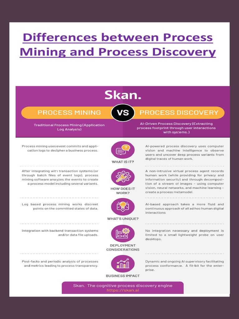 Differences Between Process Mining and Process Discovery - Skan - Ai | PDF Differences Between Process Mining and Process Discovery - Skan - Ai | PDF