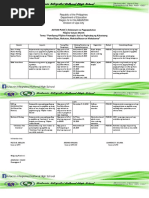 Matatag DLL Template | PDF