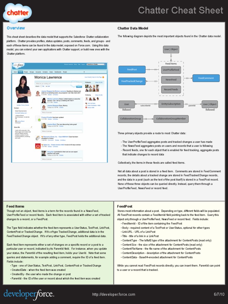 Chatter-Cheatsheet Final | PDF | Information Technology | Information ...