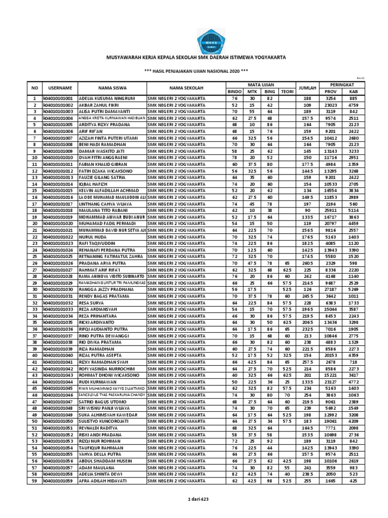 Nilai Siswa Rev01 PDF | PDF