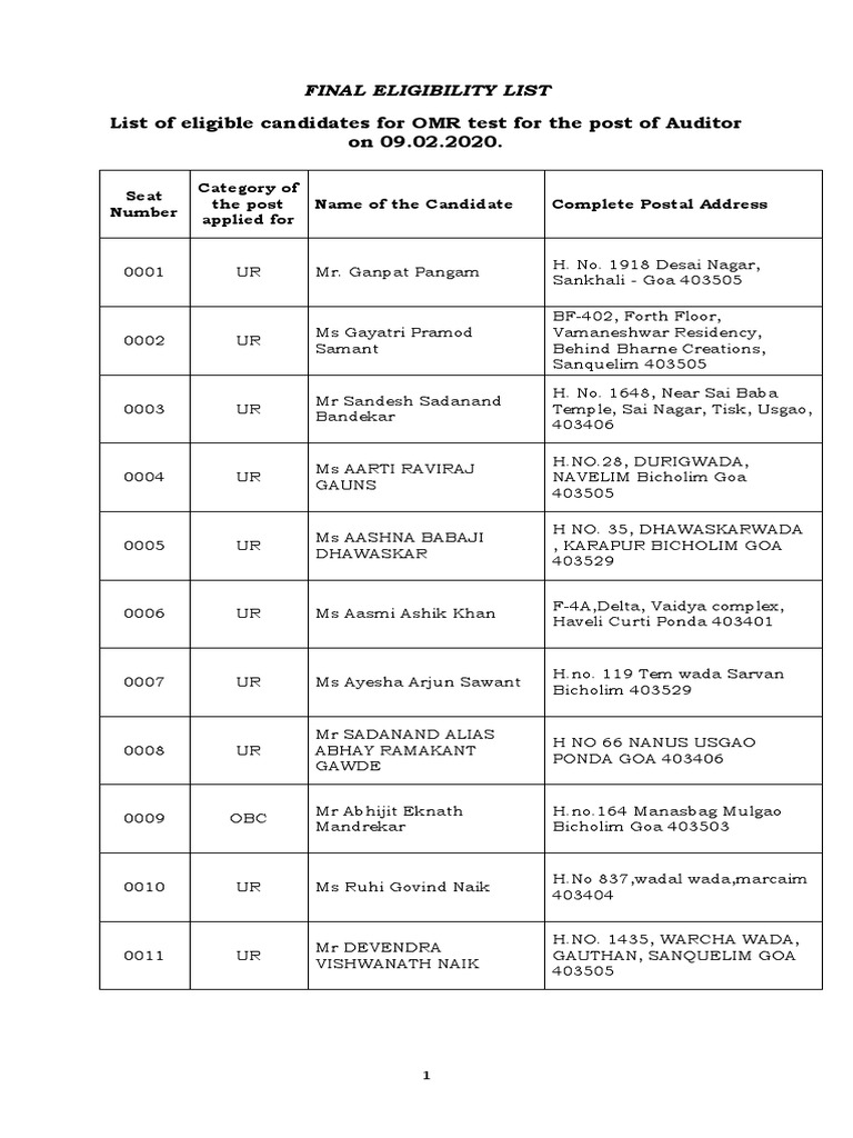 Final Eligibility List Auditor | PDF | Sikhism | Religion And Belief