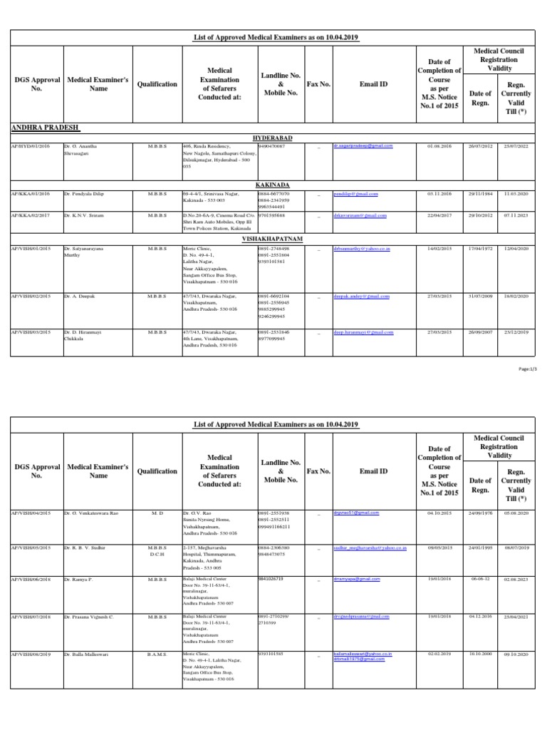 Medical List Regular 100419 | PDF | Doctor Of Medicine | Qualifications