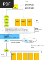 Day To Day Activities of Oracle DBA - Checklist | PDF | Database Index ...