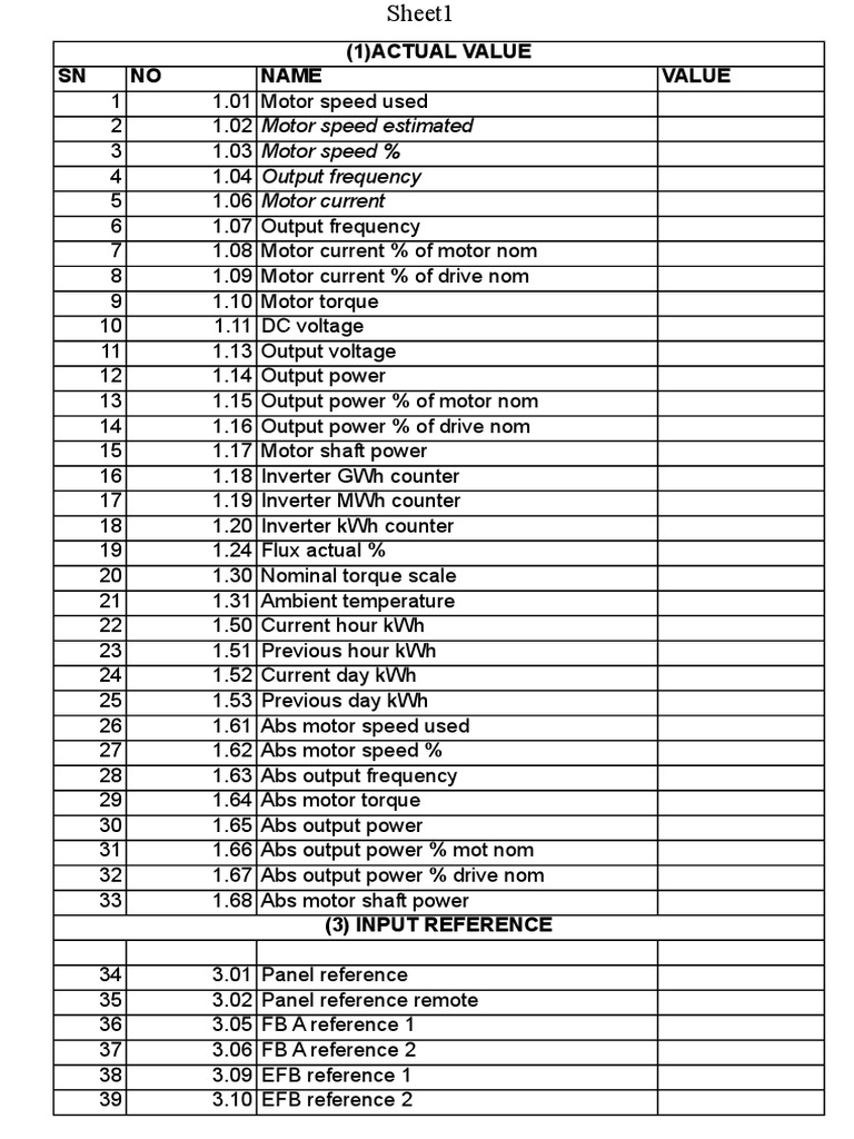 ACS 580 Parameter List | PDF | Power Inverter | Power (Physics)