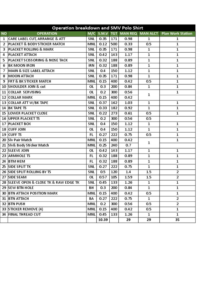 Operation Breakdown and SMV Polo Shirt | PDF | Textile Arts | Clothing