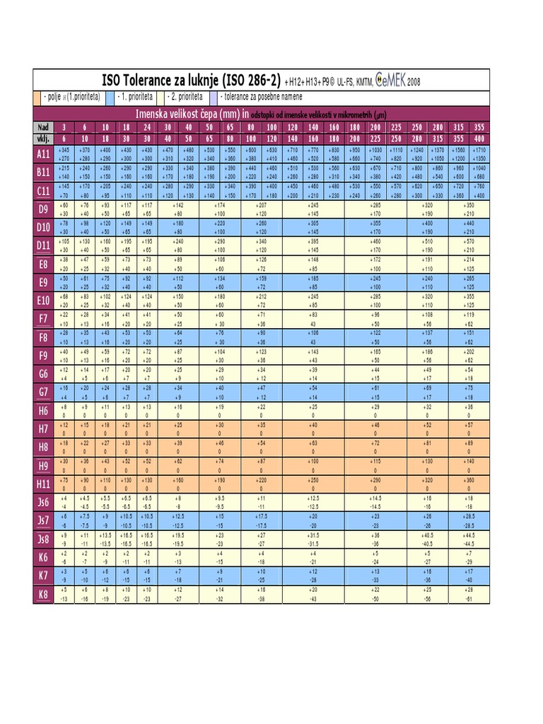 ISO 286-2 - Tolerance-Luknje PDF | PDF | Leisure