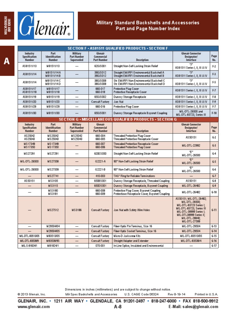 MIL-spec Backshells and Connector Accessories 10 | PDF | Electrical ...