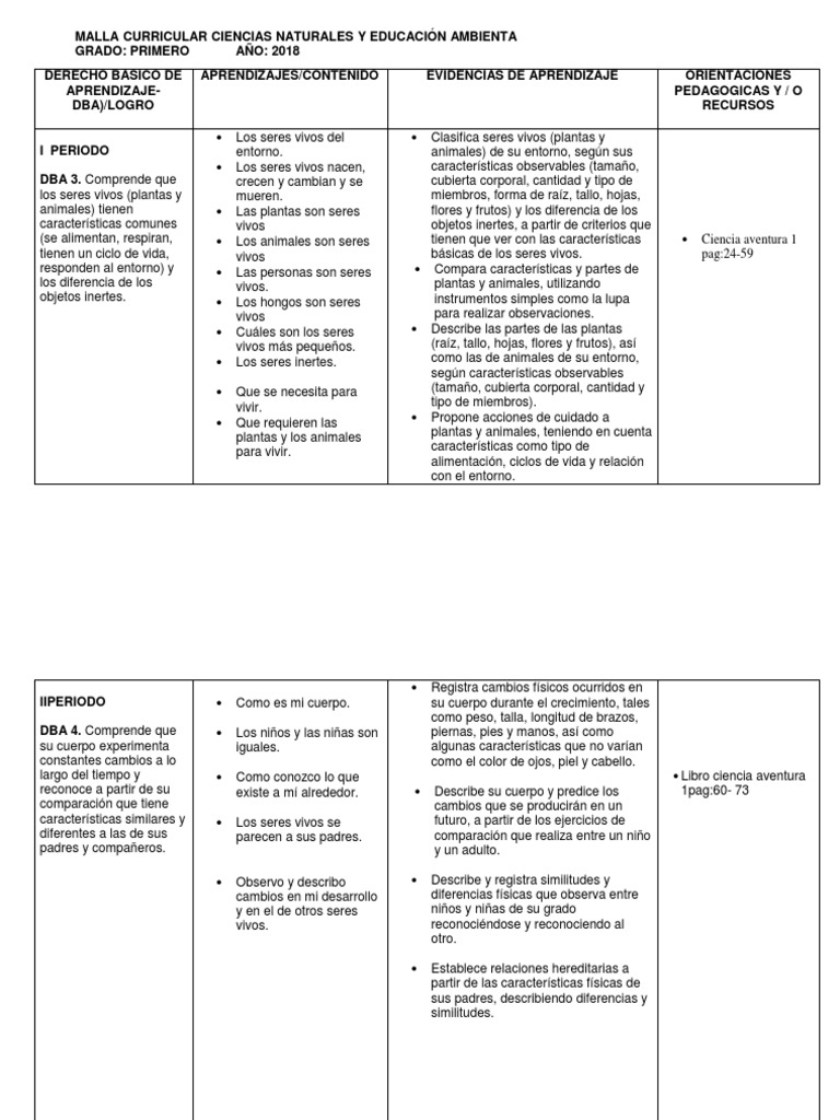 Ciencias Naturales: Primer Grado | PDF | Mezcla | Sonido