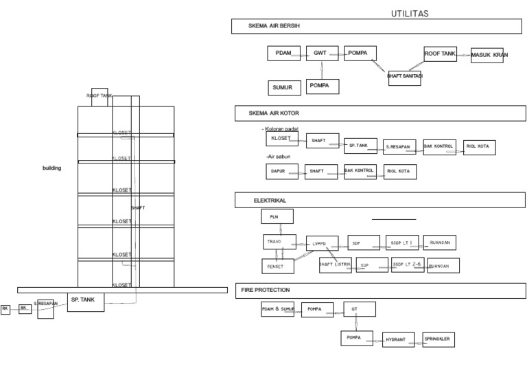 Skematik Utilitas | PDF
