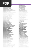 Daftar Klinik Utama Dan Pratama | PDF | Kesehatan Holistik