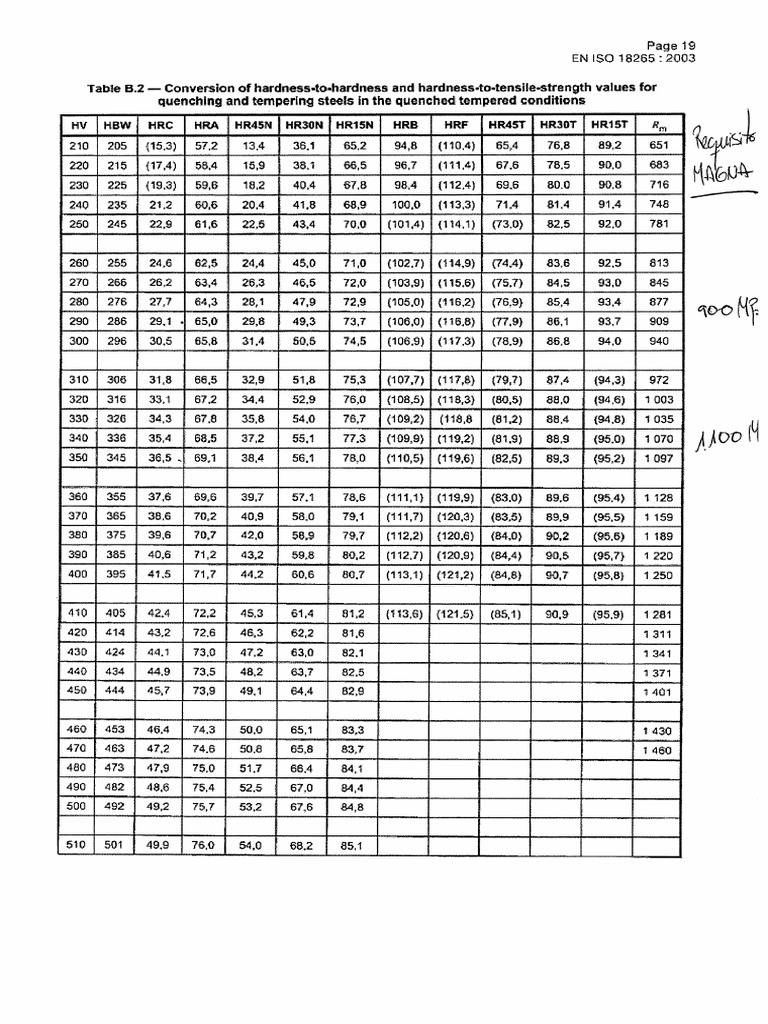 ISO 18265-2003 Conversion Hardness-Tensile Strength | PDF