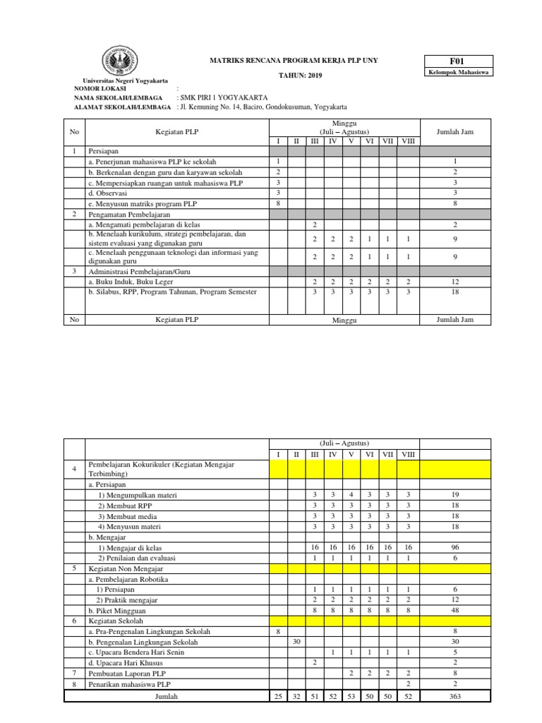 Matriks RENCANA Program PLP | PDF
