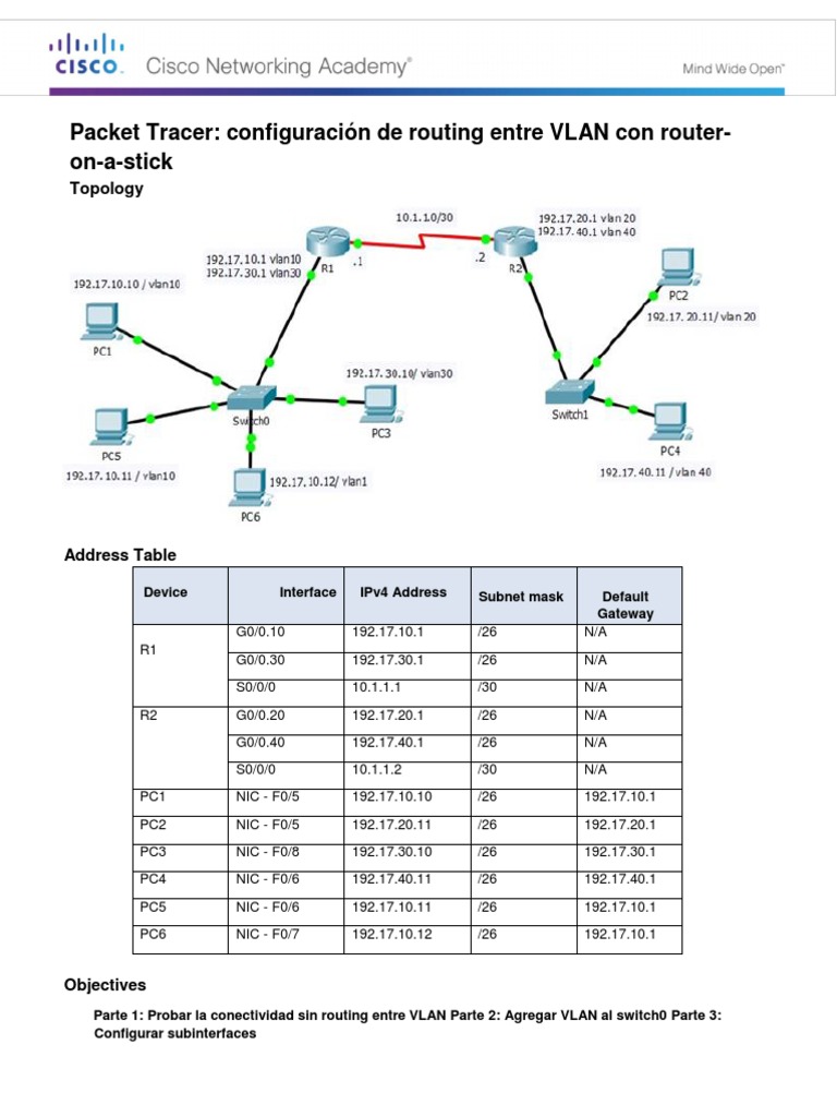 Configura Routing VLAN con Router-on-a-Stick | PDF | Enrutador ...