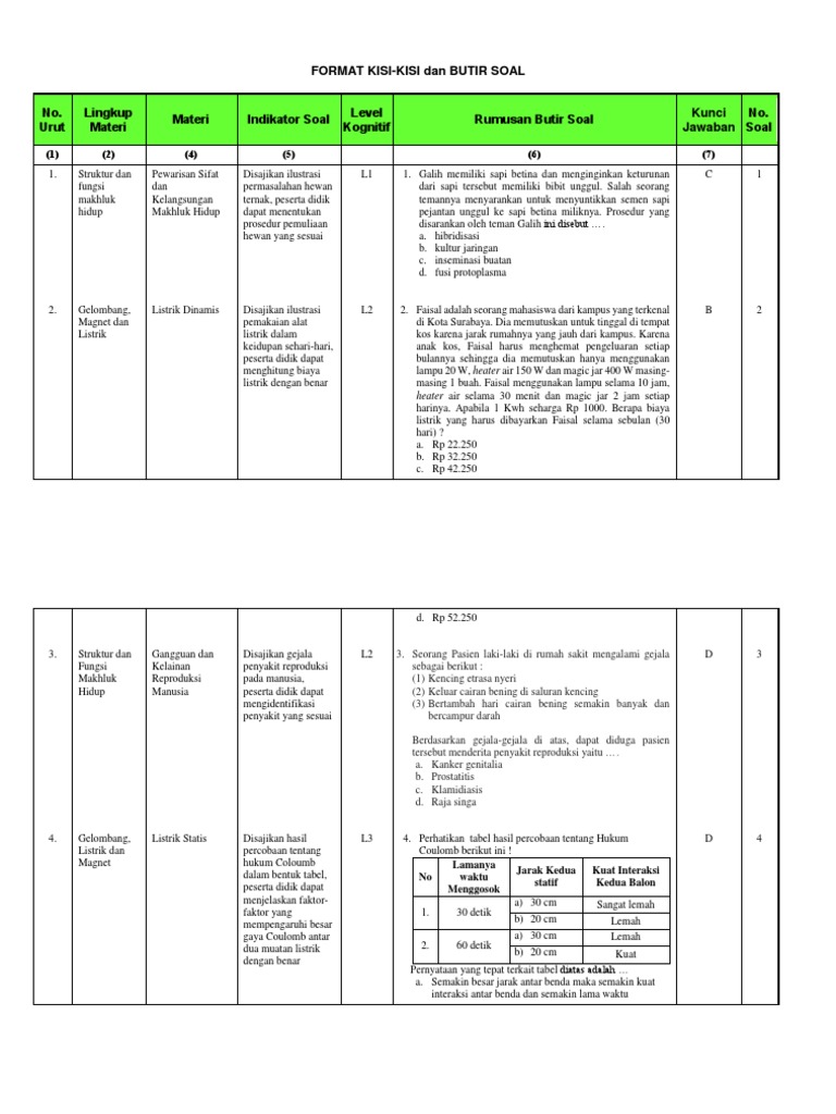 Kisi - Kisi Dan Butir Soal | PDF
