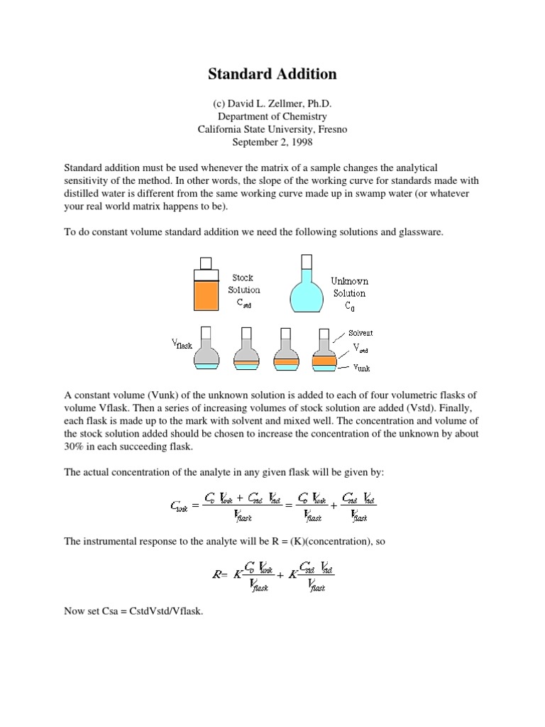 Method Of Standard Addition Equation Clipart