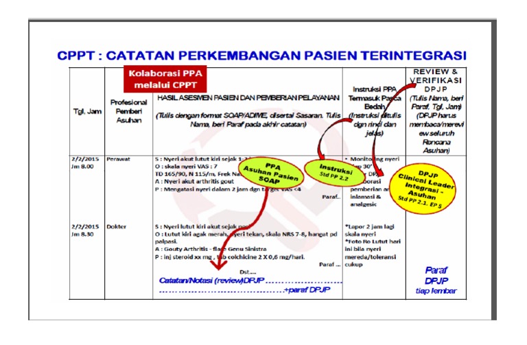 Cara Pengisian CPPT Word | PDF