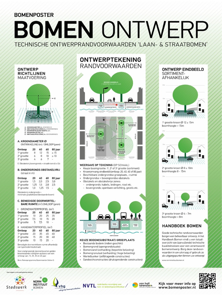 Bomenposter Bomen Ontwerp | PDF
