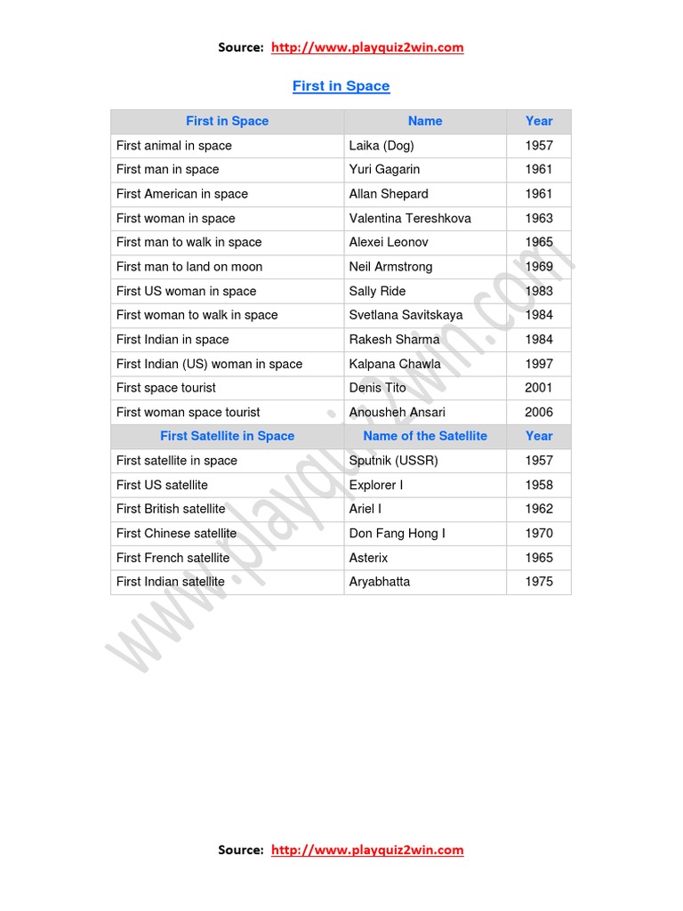 Milestones in the Space Race | PDF