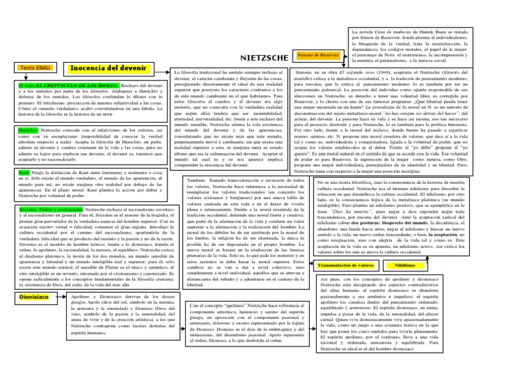 Nietzsche - Esquema General - Ebau | PDF | Friedrich Nietzsche | Nihilismo