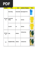 PPE Issue Register 1 | PDF | Personal Protective Equipment | Working ...
