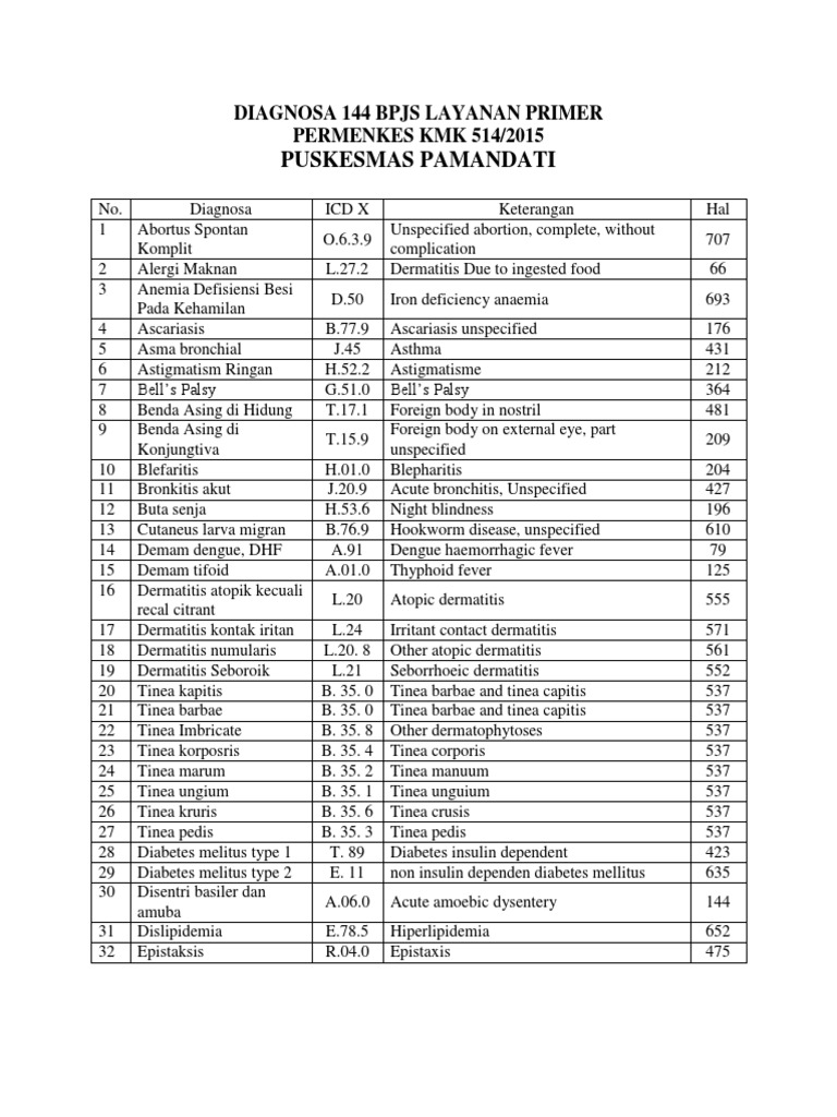 Diagnosa 144 BPJS Layanan Primer | PDF | Herpes Simplex | Dermatitis