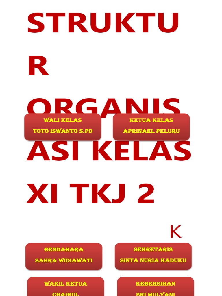 Struktur Organisasi Kelas Xi TKJ 2 | PDF Struktur Organisasi Kelas Xi TKJ 2 | PDF