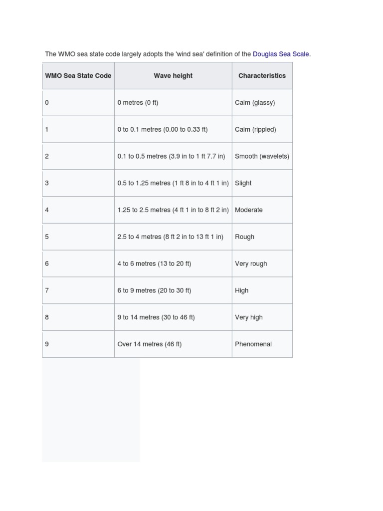 An Analysis of the WMO Sea State Code and its Relationship to Wave ...