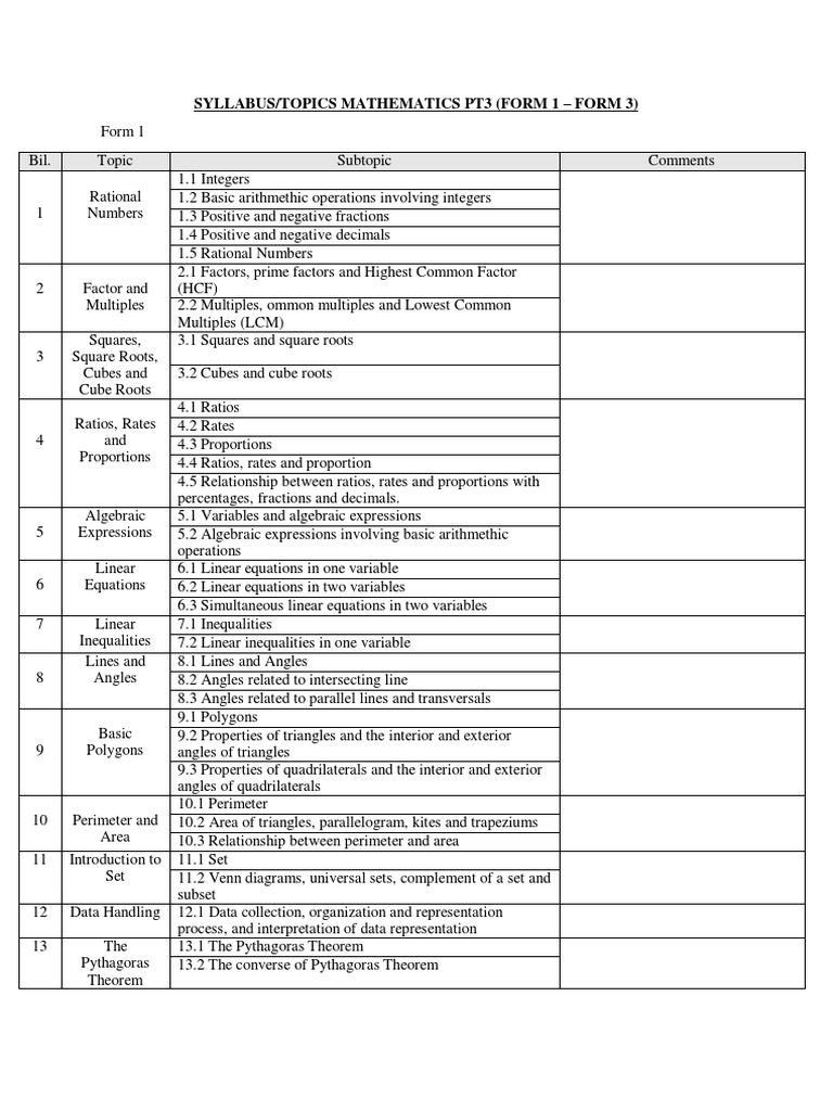 SYLLABUS PT3 Math | PDF | Trigonometric Functions | Circle